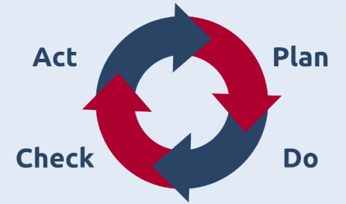 Was ist Lean Management? Definition & Methoden | IFM