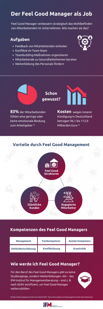 Feel Good Management – Definition, Aufgaben und Ziele