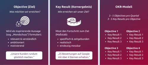 Was ist Management? Definition und wichtige Methoden