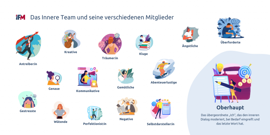 Das Innere Team – vom Chaos zur Klarheit im Kopf