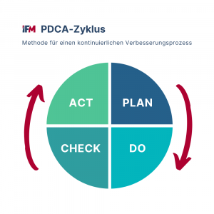Was ist Management? Definition und wichtige Methoden